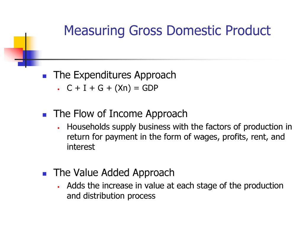 Expenditure Approach For GDP Definition, Formula, 51% OFF Expenditure Approach For GDP Definition, Formula, 51% OFF
