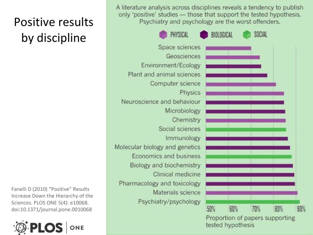 Methods Reproducibility And Results Reproducibility Ppt Download