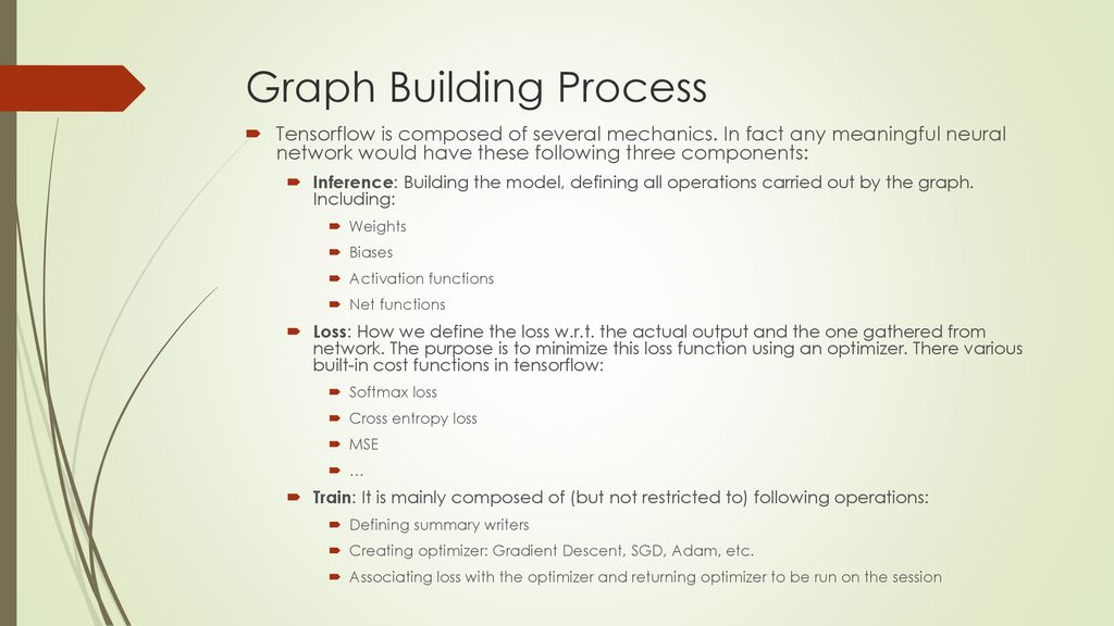 Coding In Python And Basics Of Tensorflow Ppt Download