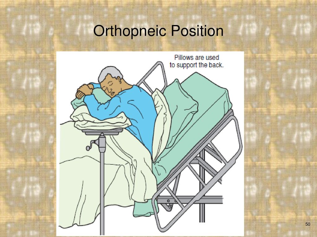 Orthopneic Position Orthopneic Position