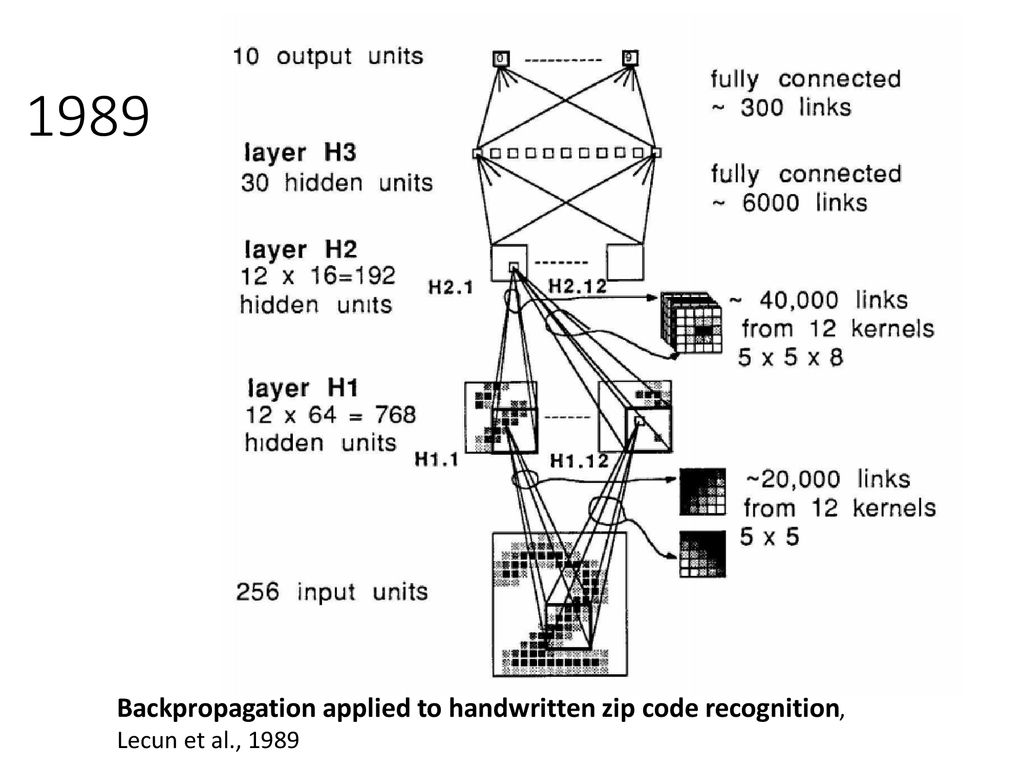 Object Detection Deep Learning And R Cnns Ppt Download