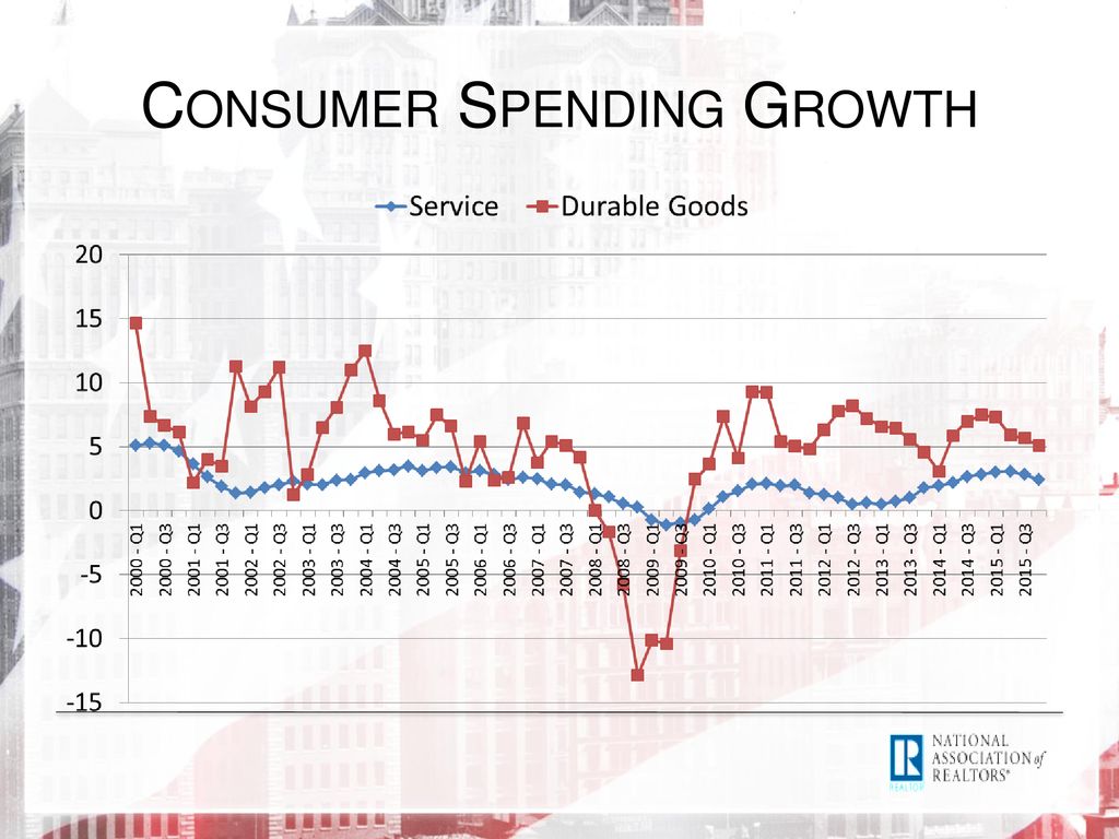 Commercial Economic Issues And Trends Forum Ppt Download