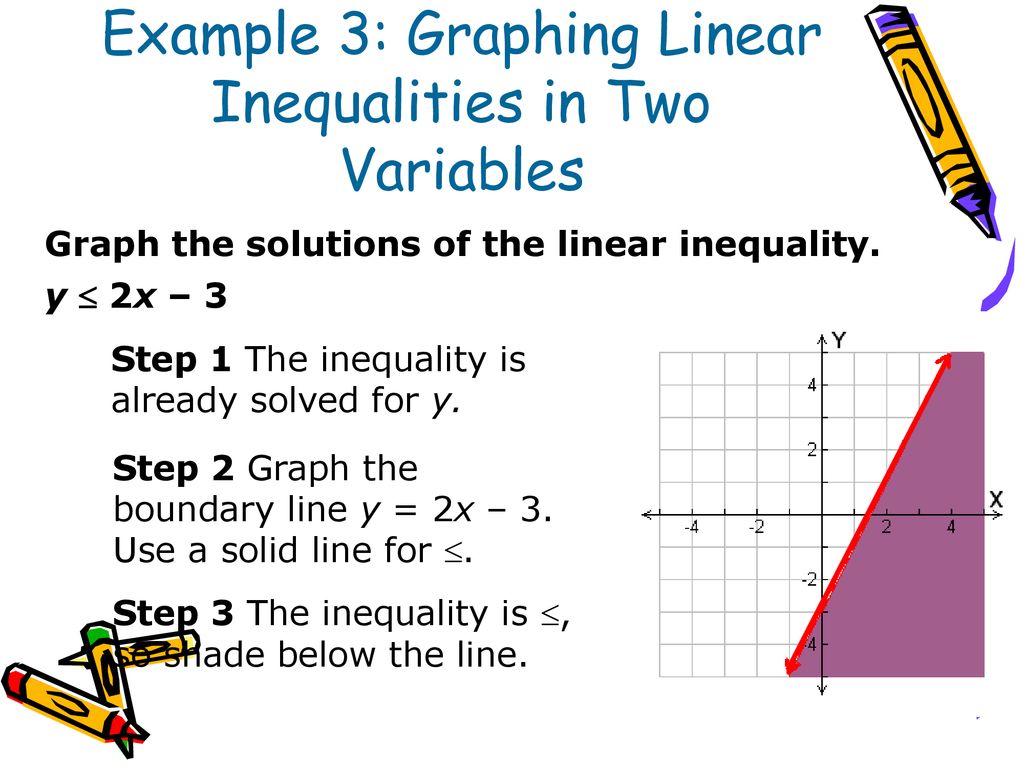 Graphing Linear Inequalities | atelier-yuwa.ciao.jp Graphing Linear Inequalities | atelier-yuwa.ciao.jp