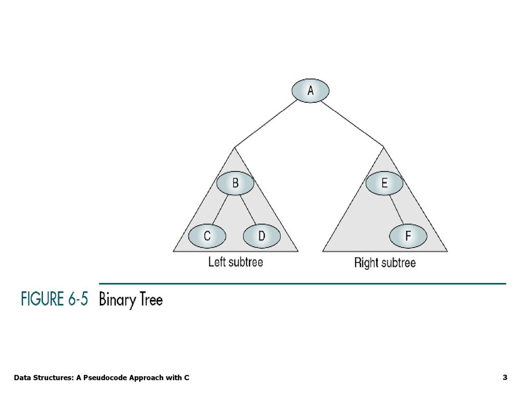 Tree Traversal From Introduction To Trees Chapter 6 Objectives Ppt