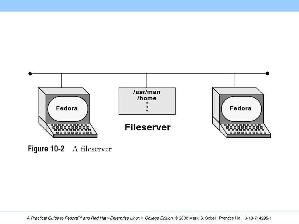 A Practical Guide to Fedora™ and Red Hat® Enterprise Linux® - ppt download A Practical Guide to Fedora™ and Red Hat® Enterprise Linux® - ppt download