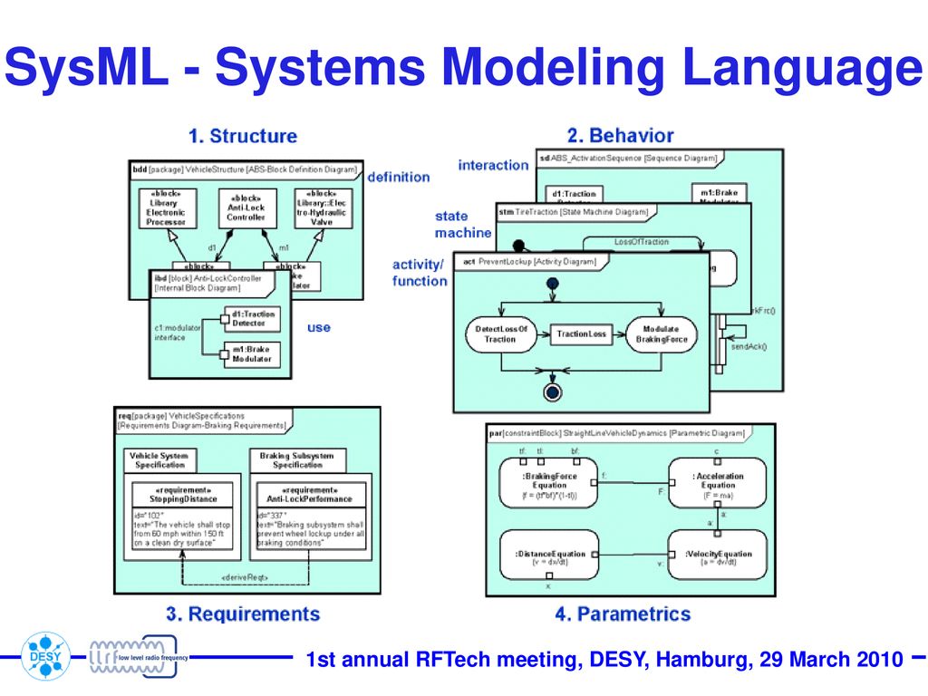 Application of SysML to LLRF system design M.Grecki - ppt download Application of SysML to LLRF system design M.Grecki - ppt download