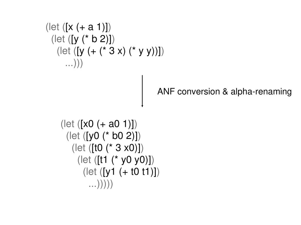 Ssa In Scheme Static Single Assignment Ssa Ppt Download