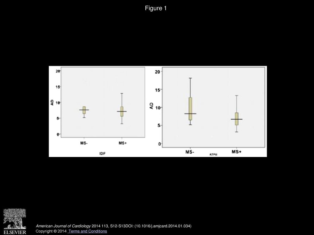 Op 027 Aortic Distensibility In Postmenopausal Grandmultiparous Women