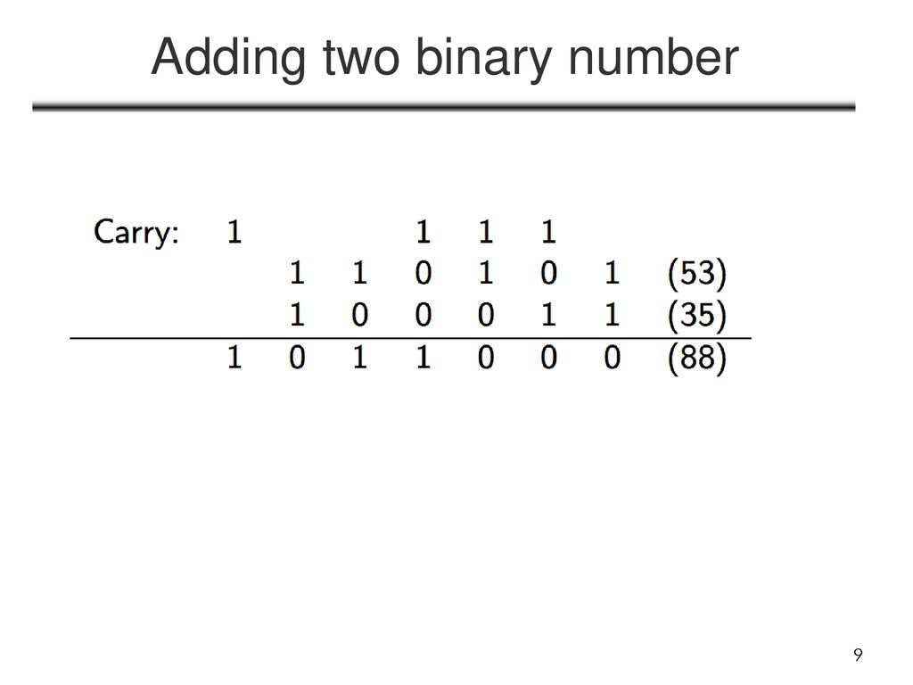 Algorithms With Numbers 1 Cisc4080 Computer Algorithms Ppt Download 5754
