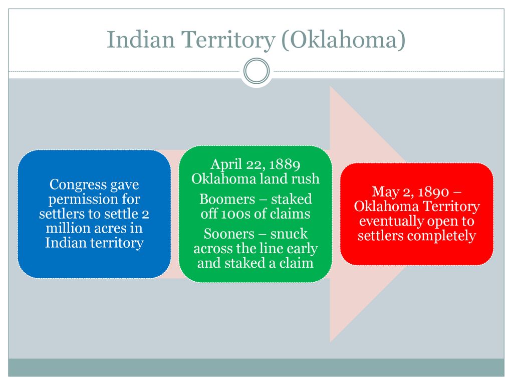 Looking to the West, ppt download