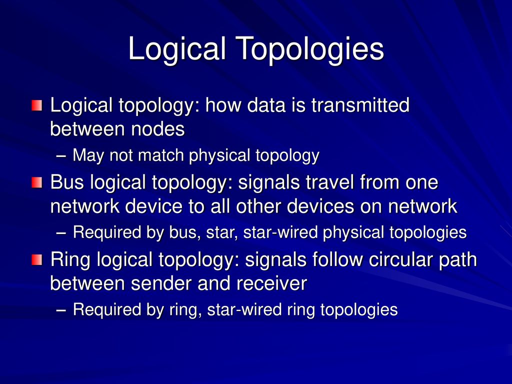 Logical Topology Techintroduce - vrogue.co Logical Topology Techintroduce - vrogue.co