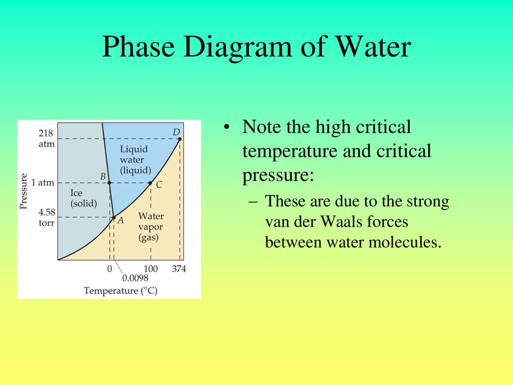 Intermolecular Forces And Ppt Download