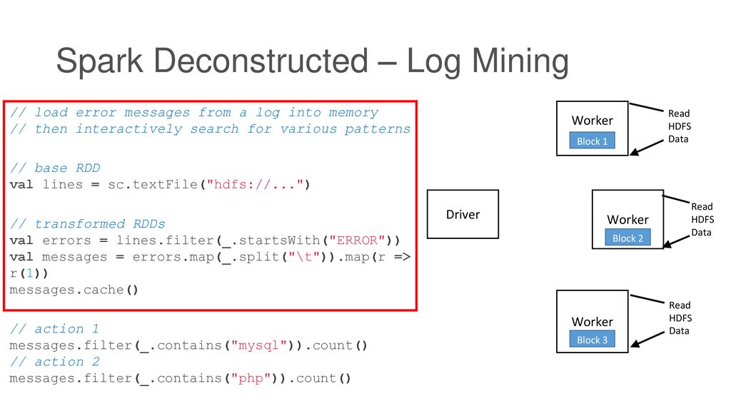 Apache Spark Resilient Distributed Datasets A Fault Tolerant Abstraction For In Memory Cluster