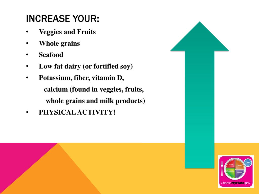 Choose Myplate And Caloric Needs Ppt Download