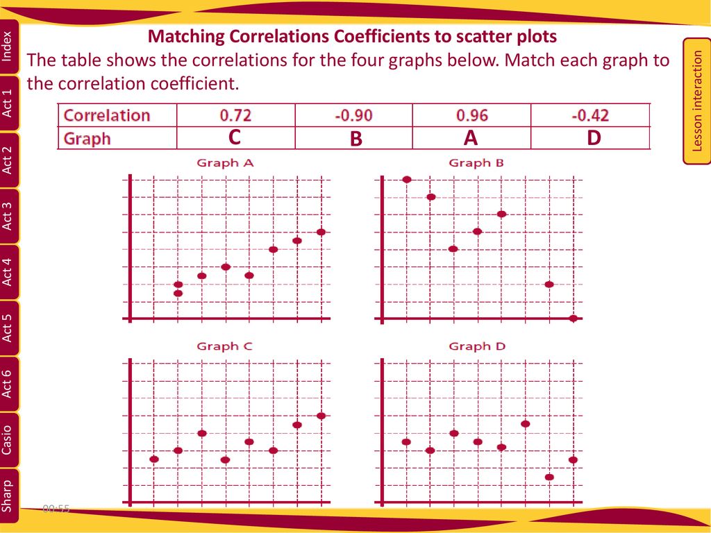 64+ match the linear correlation coefficient to the scatter diagram ... 64+ match the linear correlation coefficient to the scatter diagram ...