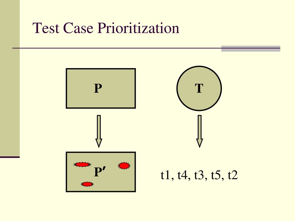 Regression Testing Ppt Download
