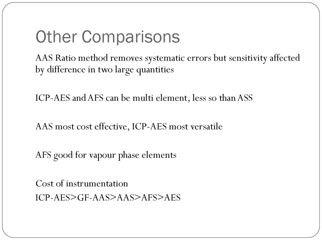 Atomic Absorption And Emission Spectroscopy Ppt Download