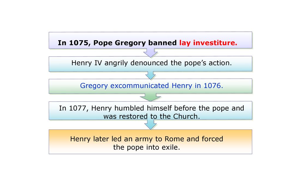 Royal Power in the High Middle Ages - ppt download Royal Power in the High Middle Ages - ppt download