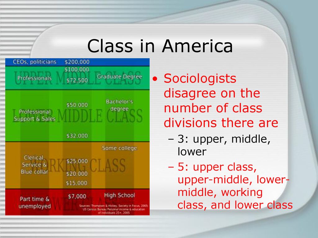 The American Class System Ppt Download