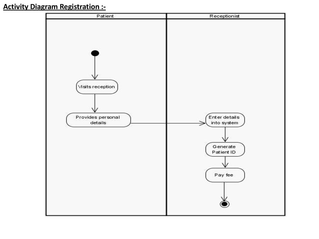 Диаграмма activity diagram Диаграмма activity diagram
