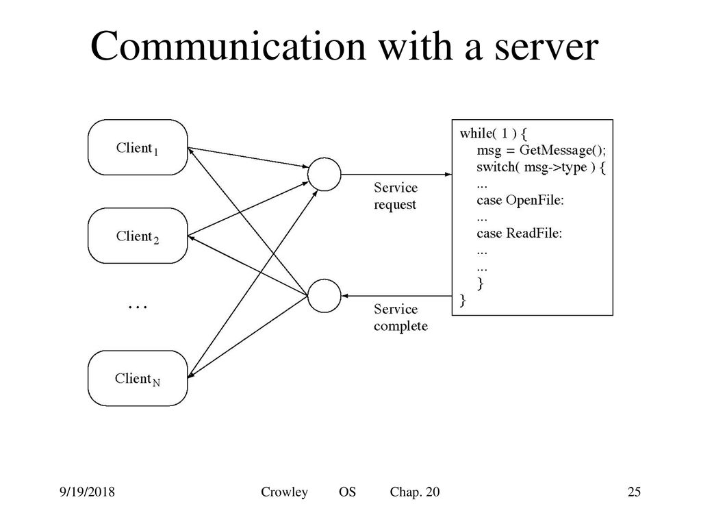 The Client-Server Model - ppt download