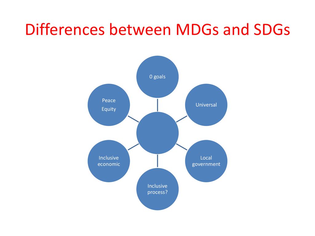 Assessing Progress Towards Sdg 5 From National To Community Levels