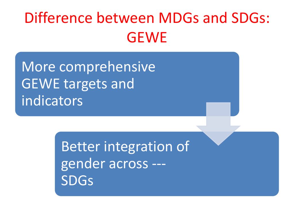 Assessing Progress Towards Sdg 5 From National To Community Levels