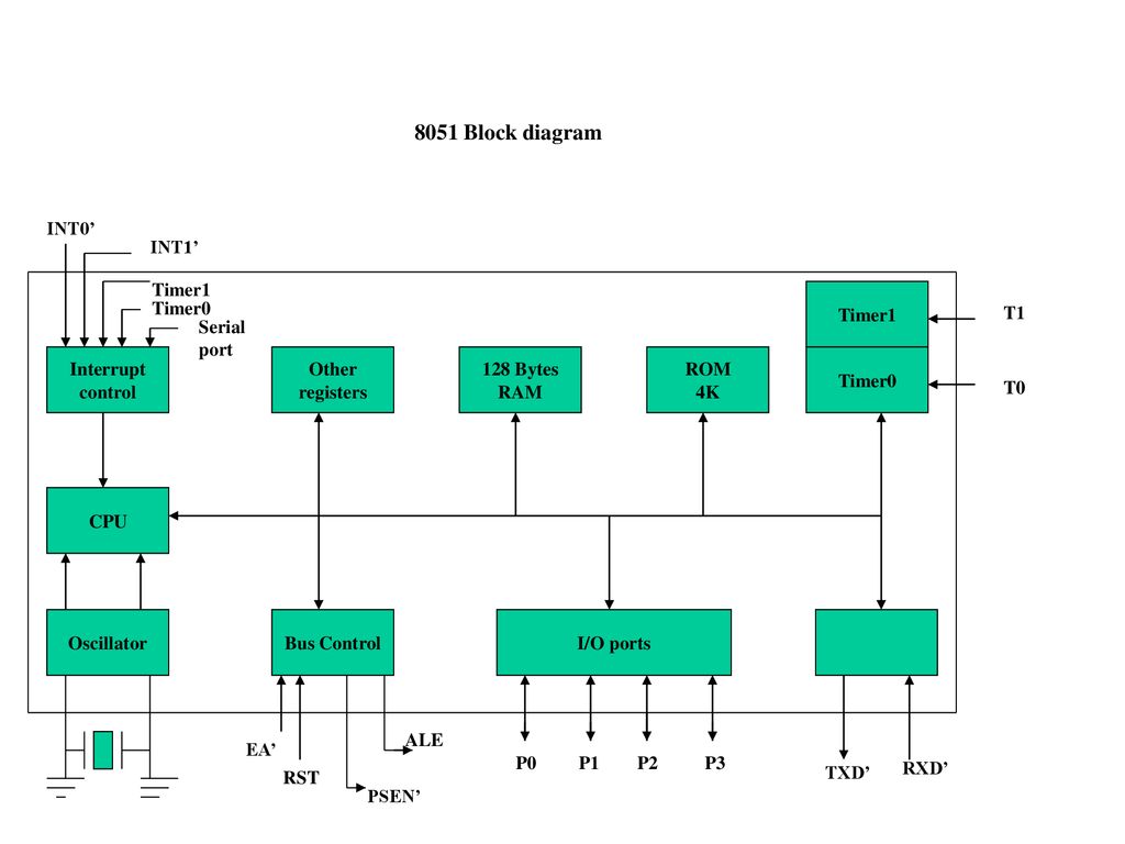 8051 Microcontroller Pin Diagram And Pin Description, 46% OFF 8051 Microcontroller Pin Diagram And Pin Description, 46% OFF