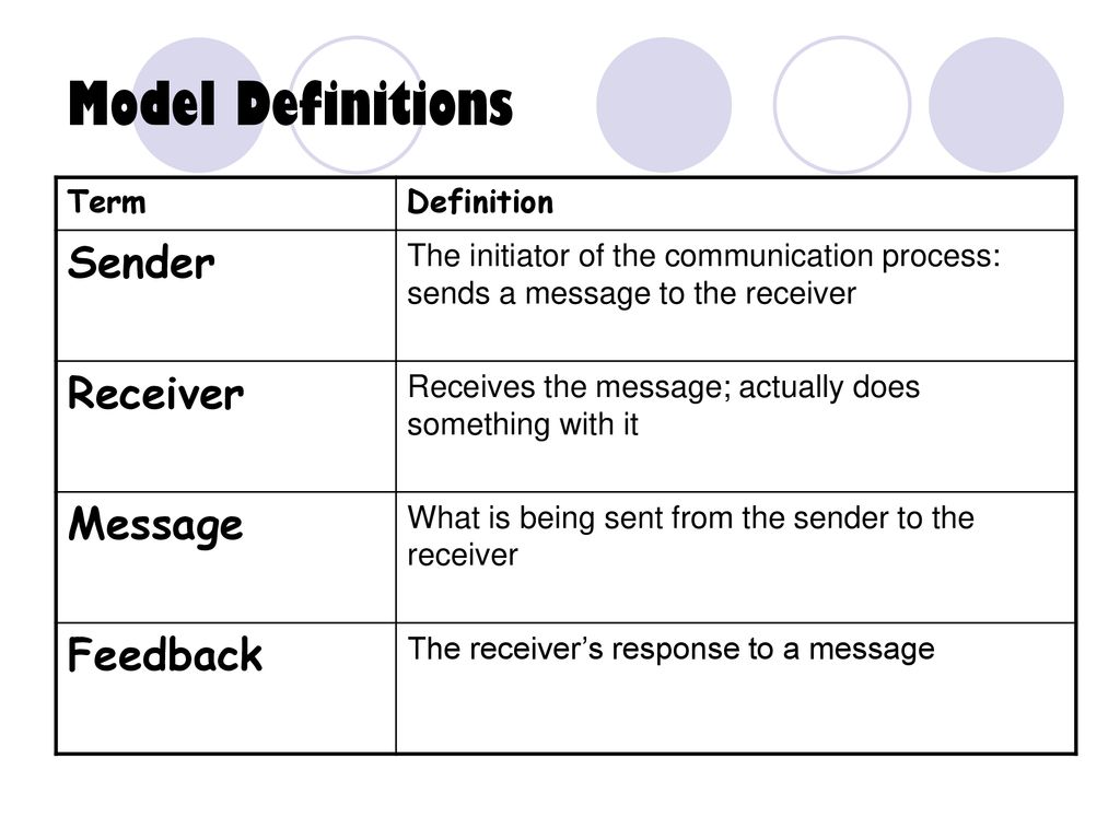 Sender In Communication Process Sender In Communication Process