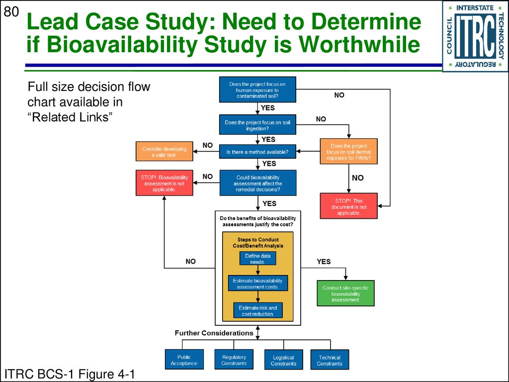 Bioavailability Chart: A Visual Reference of Charts | Chart Master Bioavailability Chart: A Visual Reference of Charts | Chart Master