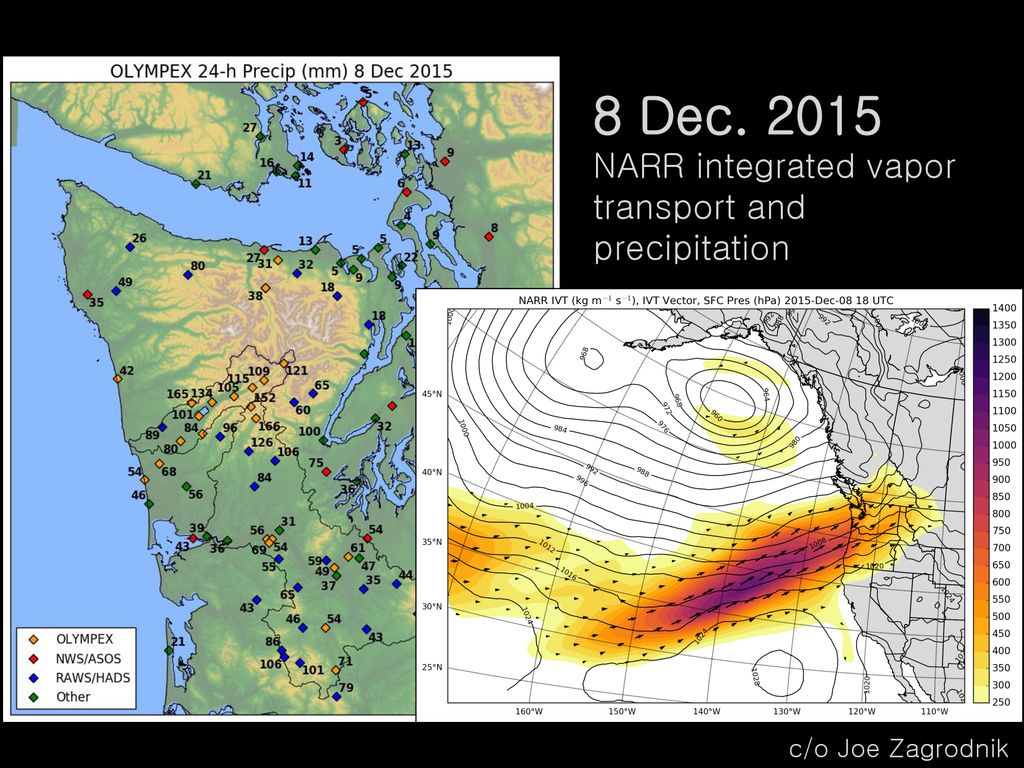 Jennifer Dehart And Robert Houze Pacific Northwest Weather Workshop