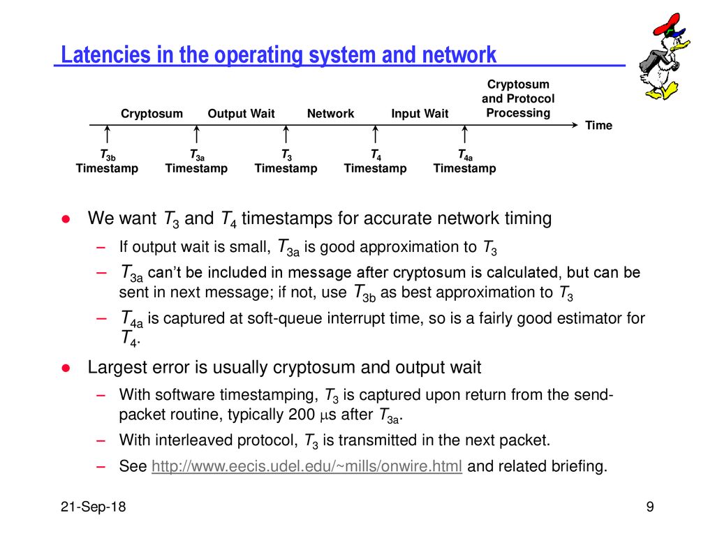 Ntp Precision Time Synchronization Ppt Download