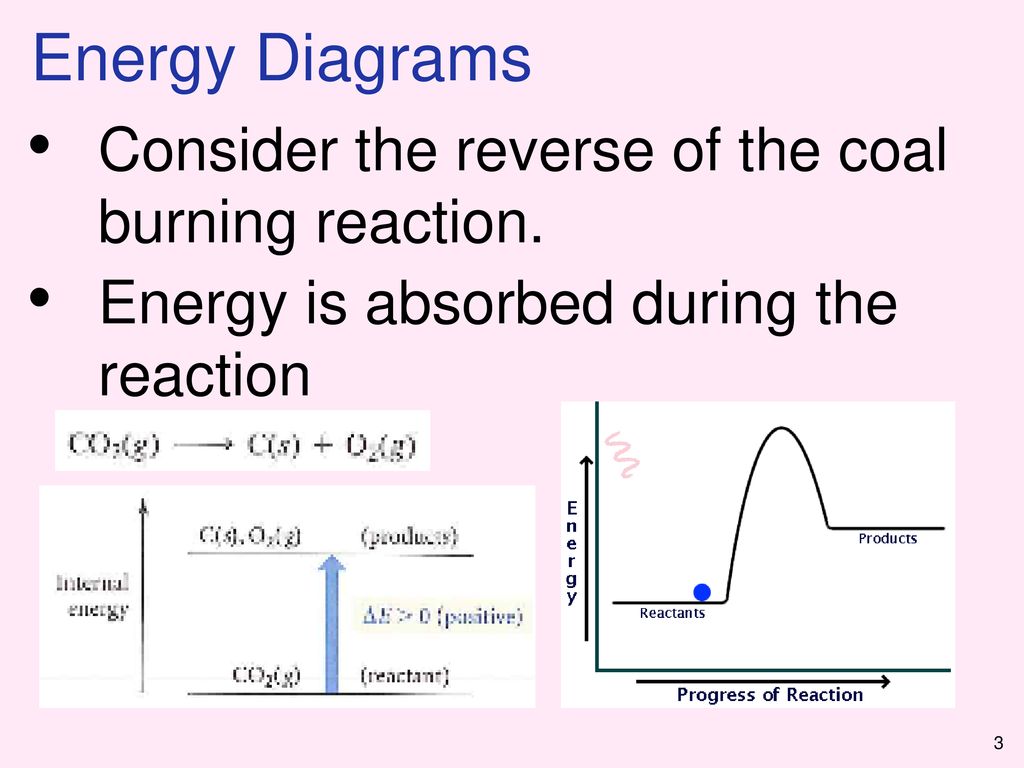 Combustion Reaction Diagram Combustion Reaction Diagram