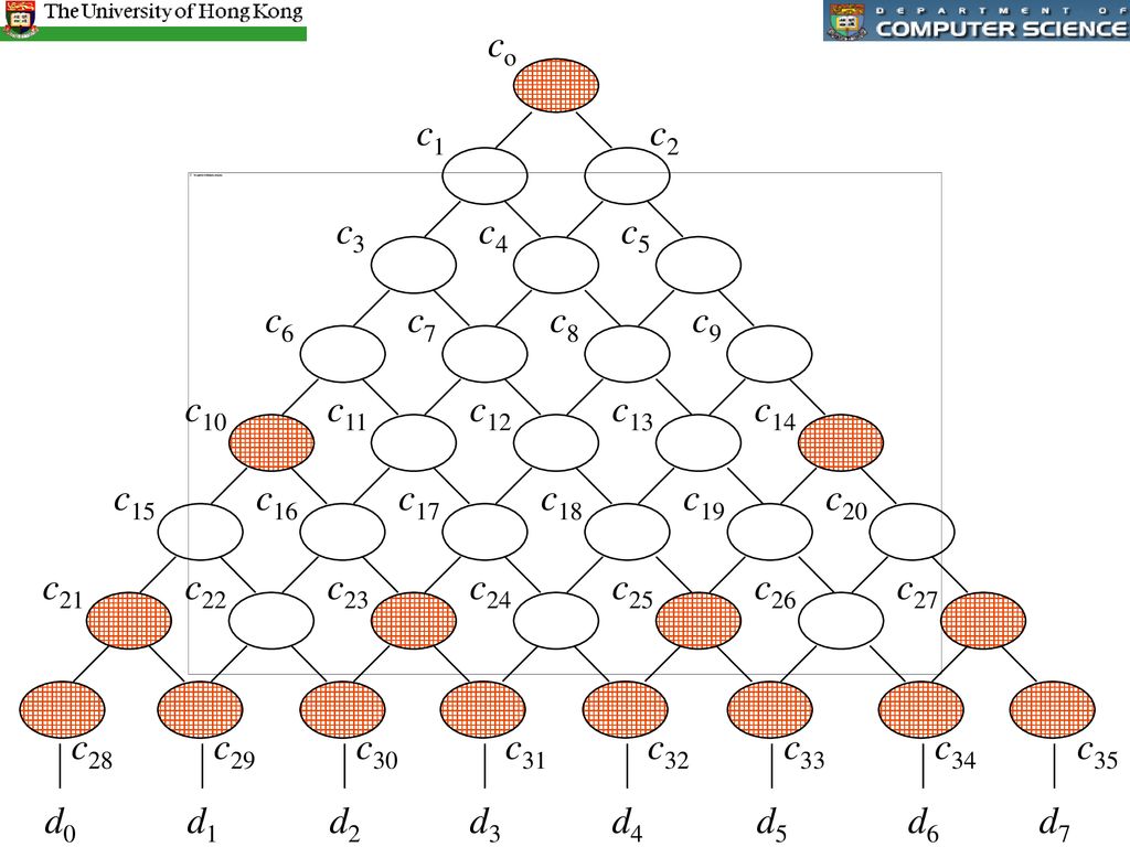 Lattice Histograms A Resilient Synopsis Structure Ppt Download