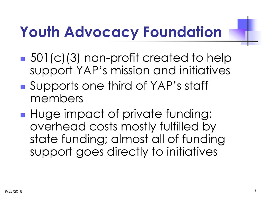 Youth Advocacy Project Ppt Download