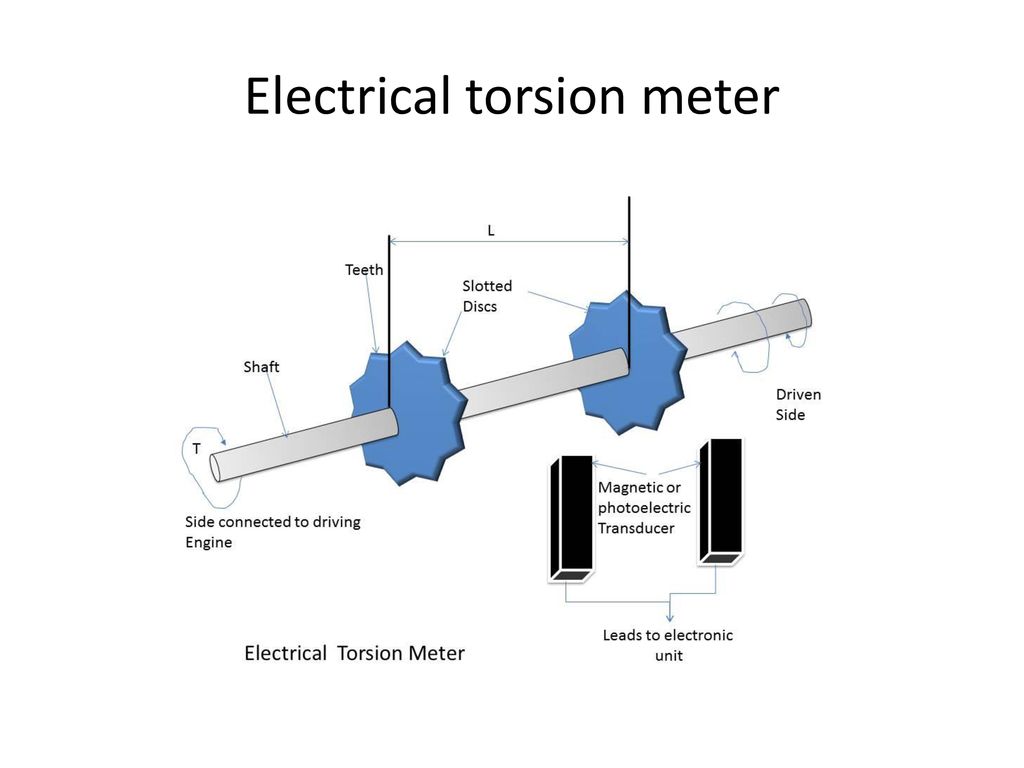 Force And Torque Measurement Techniques Ppt Download | atelier-yuwa.ciao.jp Force And Torque Measurement Techniques Ppt Download | atelier-yuwa.ciao.jp