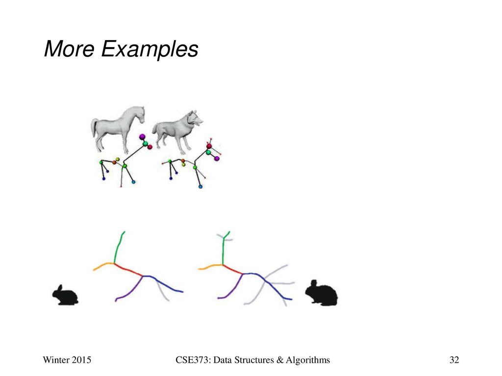 Cse373 Data Structures And Algorithms Lecture 23 Applications Ppt Download 9294