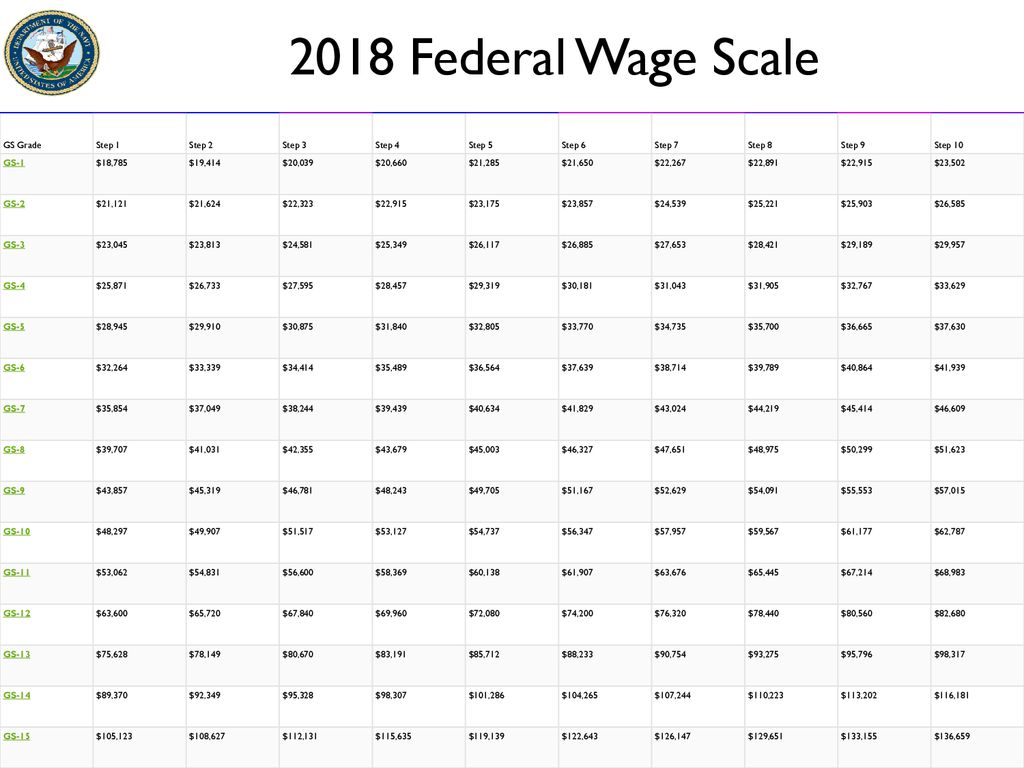 Federal Wg Pay Scale Chart: A Visual Reference of Charts | Chart Master Federal Wg Pay Scale Chart: A Visual Reference of Charts | Chart Master