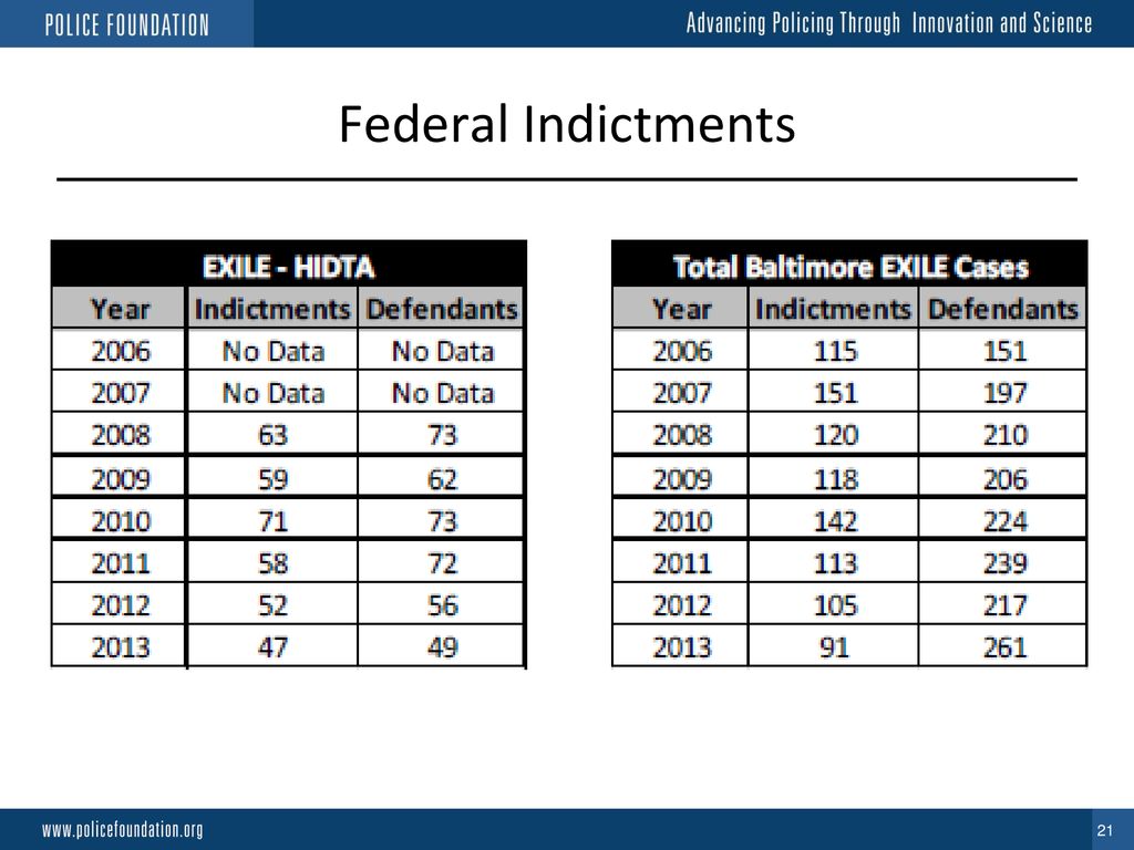Federal Indictment List St Louis Missouri 2025 - Bonnee Vilhelmina Federal Indictment List St Louis Missouri 2025 - Bonnee Vilhelmina