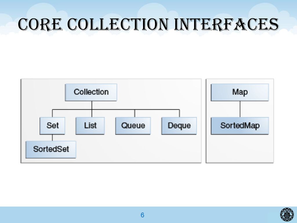 Advanced Programming In Java Ppt Download