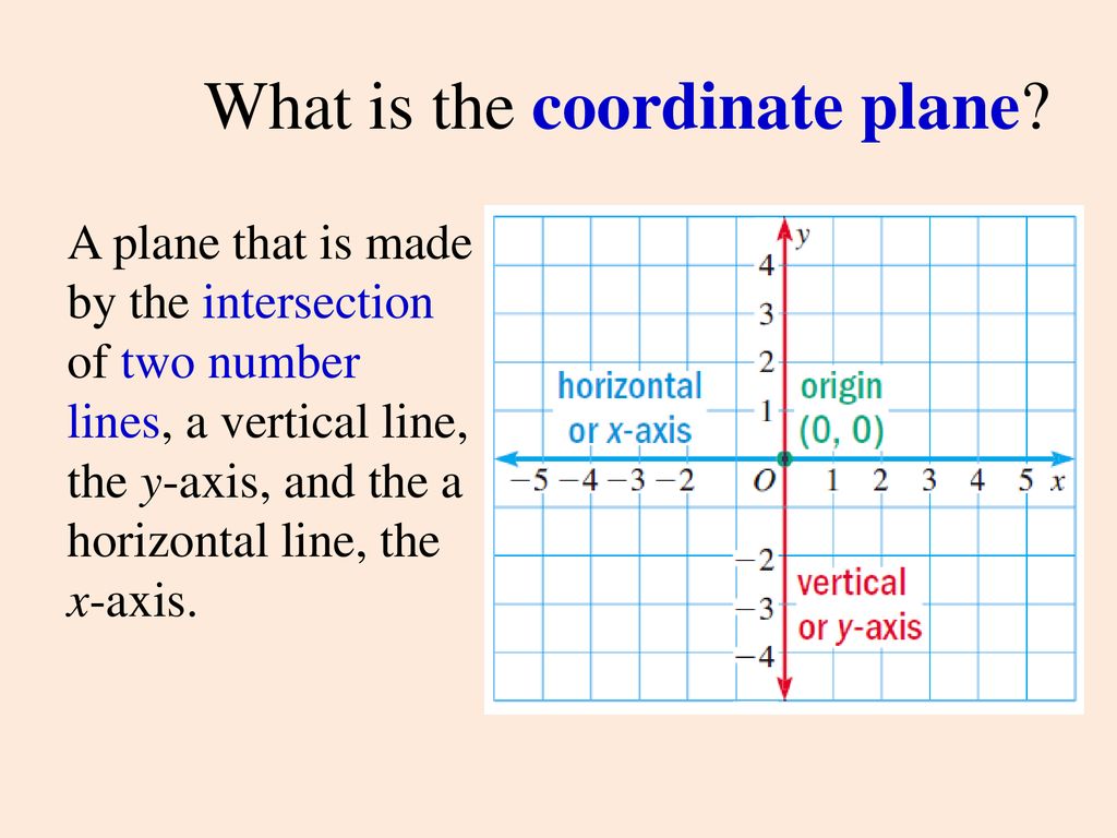 What Is A Coordinate Plane? Definition, Examples, Facts | atelier-yuwa ... What Is A Coordinate Plane? Definition, Examples, Facts | atelier-yuwa ...