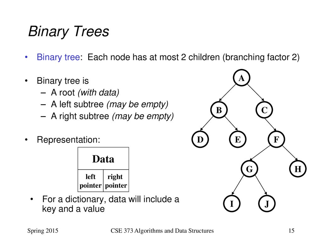 Cse373 Data Structures And Algorithms Lecture 5 Dictionary Adts Binary Trees Catie Baker Spring