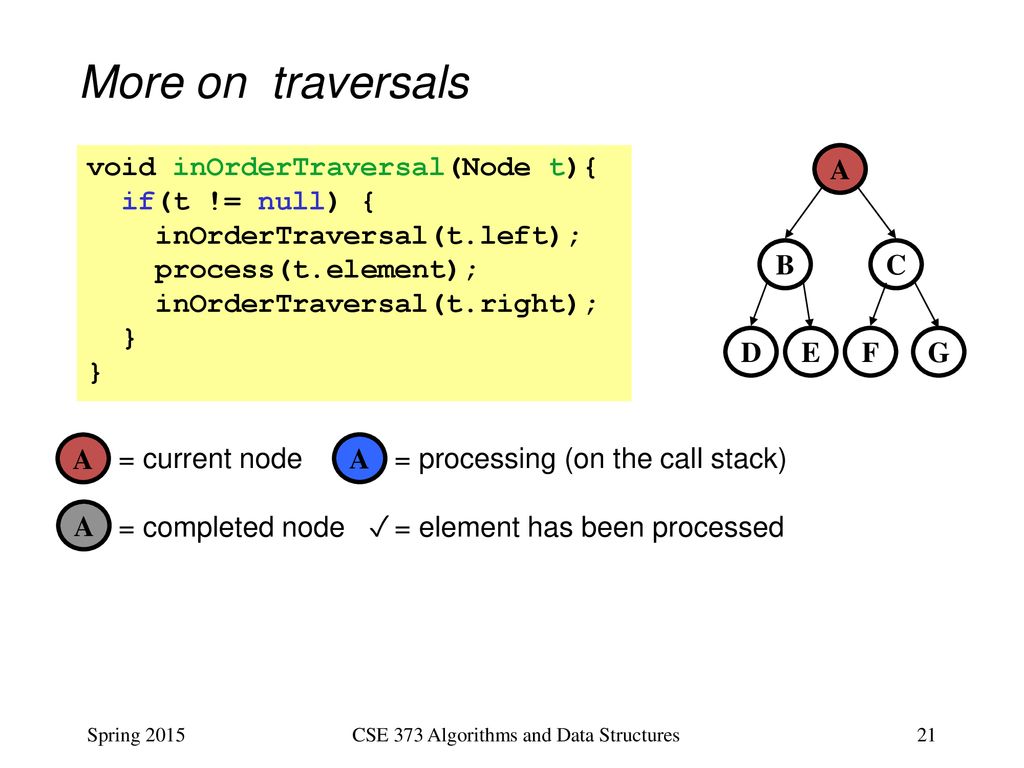 Cse373 Data Structures And Algorithms Lecture 5 Dictionary Adts Binary Trees Catie Baker Spring