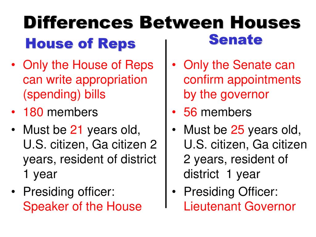 Senate And House Of Representatives Differences