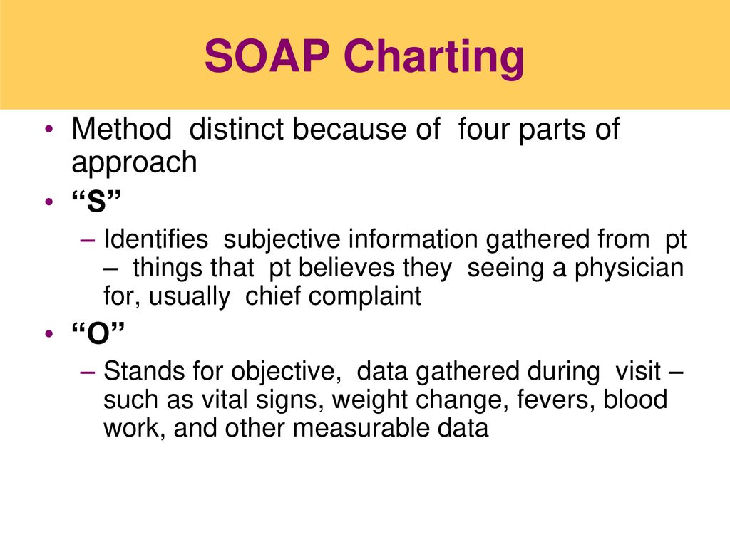 Soap Charting Method at Blanca Wilkerson blog Soap Charting Method at Blanca Wilkerson blog