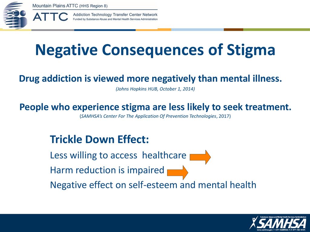 Stigma And Substance Use Disorders Suds Ppt Download