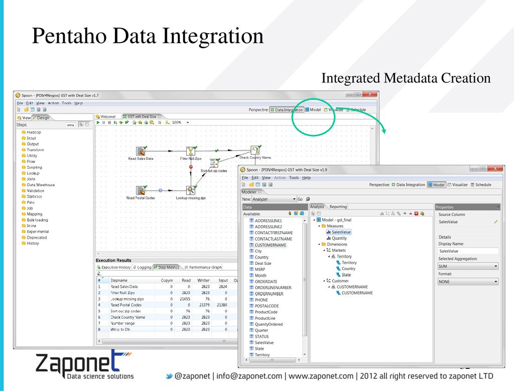 Pentaho data integration tutorial ppt - forwardmolqy Pentaho data integration tutorial ppt - forwardmolqy