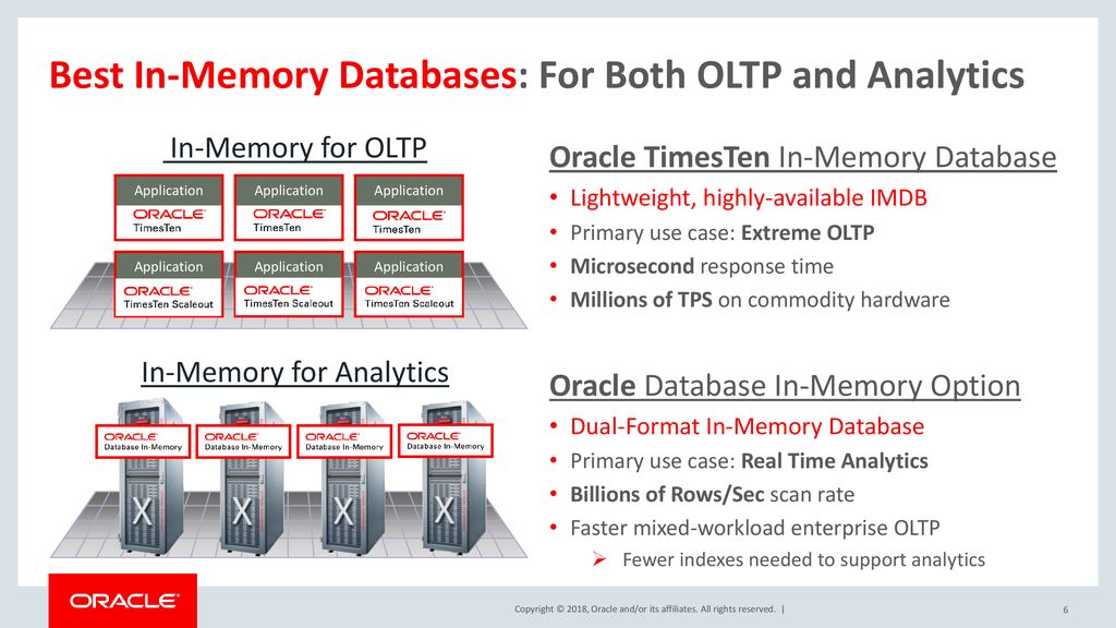 Oracle TimesTen In-Memory Database Release 18.1 Ananth Raghavan, VP ... Oracle TimesTen In-Memory Database Release 18.1 Ananth Raghavan, VP ...