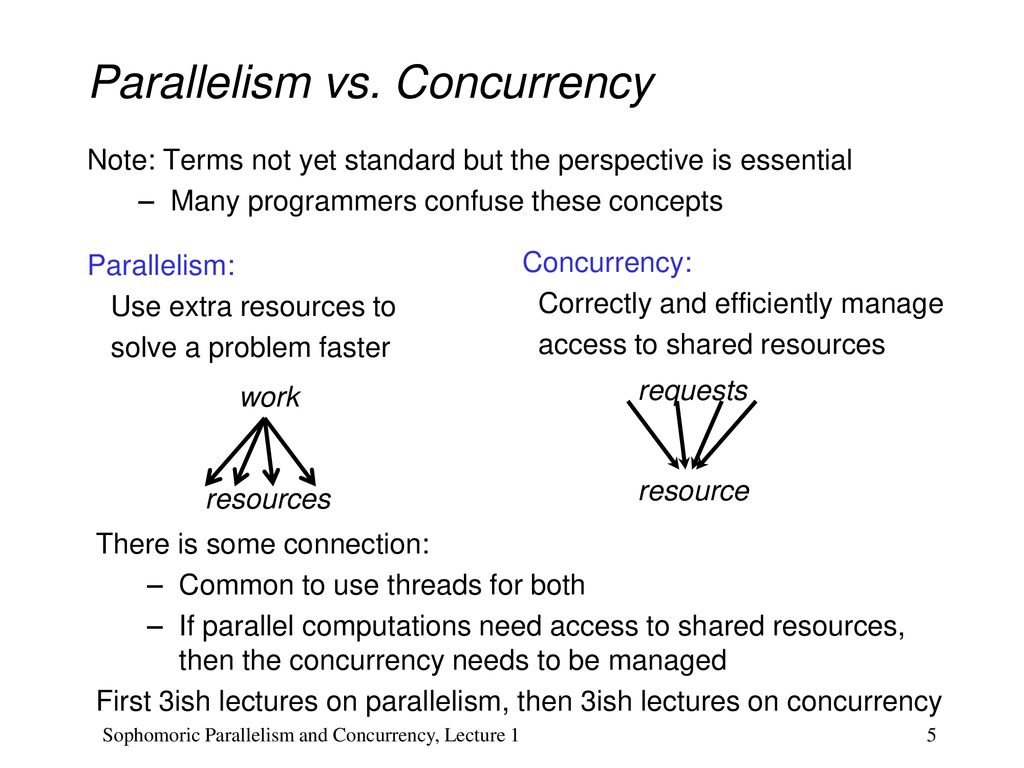 A Sophomoric Introduction To Shared Memory Parallelism And Concurrency Lecture 1 Introduction To