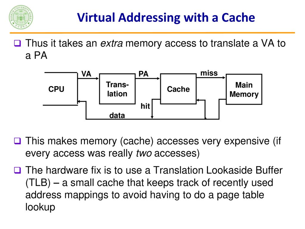 Chapter 4 Large And Fast Exploiting Memory Hierarchy Part 2 Virtual Memory 박능수 Ppt Download